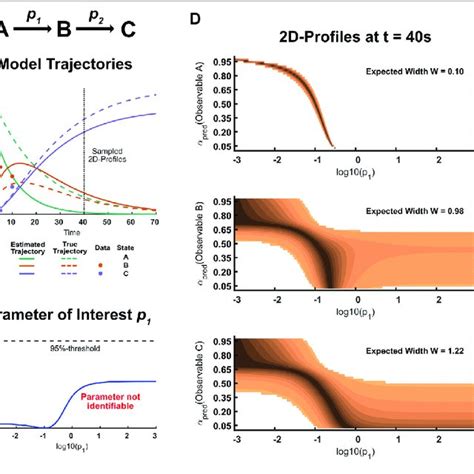 A States And Parameters In The ABC Model The Model Has Three Download Scientific Diagram