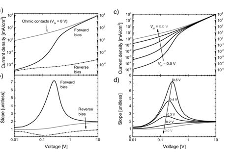 Drift Diffusion Simulation A Comparison Of Current Densityvoltage