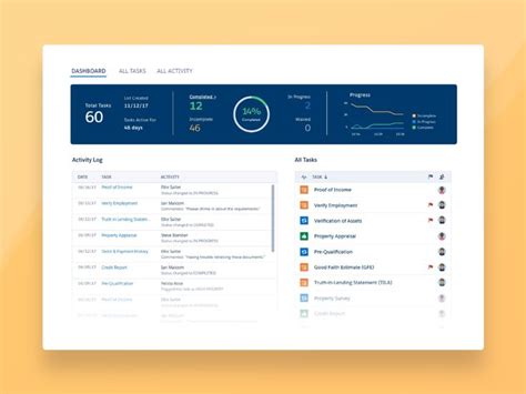 Dribbble Dashboard Concept Large By Erin In Dashboard Design Minimal Web Design