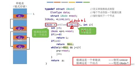 数据结构 2 3线性表的链式表示 在单链表中 当我们要访问某一个结点的前驱结点时 要从头结点开始遍历 要删除链表 csdn博客