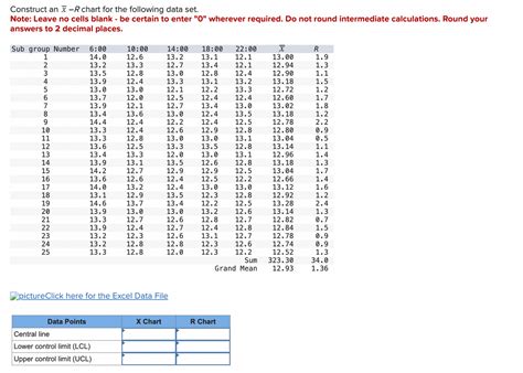 Answered Construct An X R Chart For The Bartleby