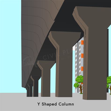19 Different Types Of Columns In Construction [detailed Diagram]