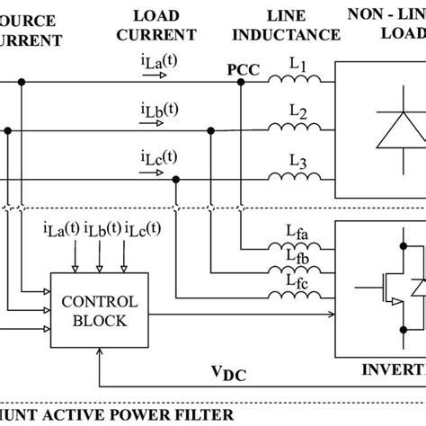 Clarke Transformation Coordinates Download Scientific Diagram