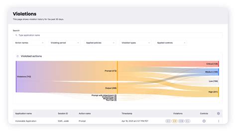 Layer Runtime Security For Tomorrows Ai