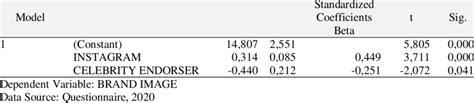 Multiple Linear Regression Analysis Test Results In X1 And X2 Against Z