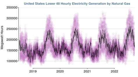 Rami Krispin On Linkedin Rstats Data Dataviz Timeseries Forecast