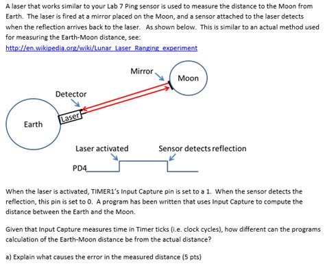 Solved A Laser That Works Similar To Your Lab Ping Sensor Chegg