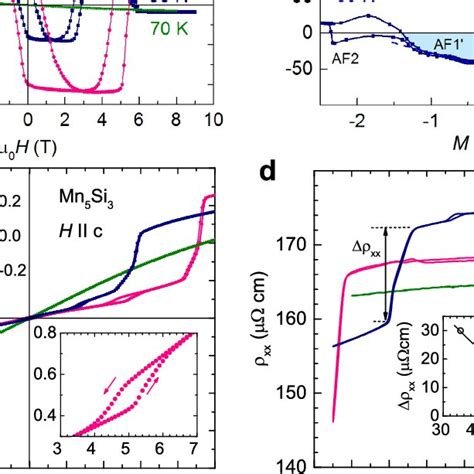 Pdf Switching Of A Large Anomalous Hall Effect Between Metamagnetic