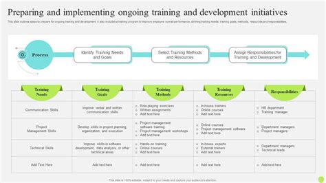 Staff Onboarding And Training Preparing And Implementing Ongoing Training And Development Ppt