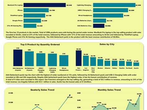 Comprehensive Data Analysis Cleaning Visualization Reports