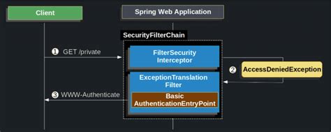 Understanding Spring Security Architecture Jwt 41 Off
