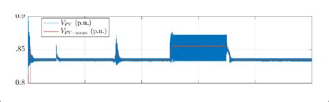 Pv Voltage Perturbation By Mppt Algorithm Download Scientific Diagram