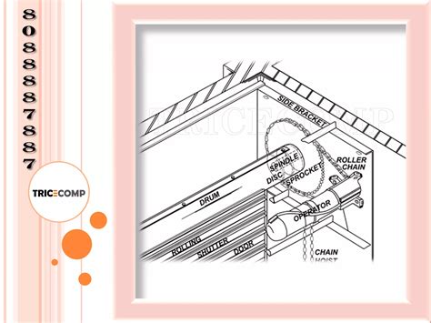 Automatic Rolling Shutter Drawing Side Motor Bangalore Ppt