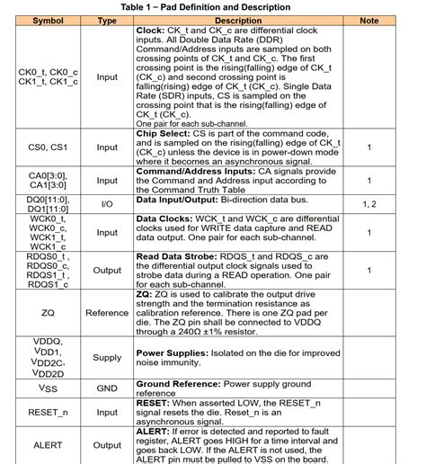 Lpddr6协议解读：功能描述 Csdn博客