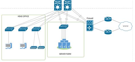 Solved Collapsed Core Redundancy Cisco Community