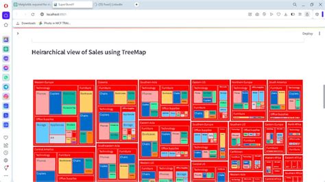Solomon Kennedy Dzramado On Linkedin Python Let God