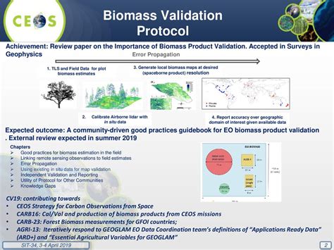 Wg Calibration And Validation Ppt Download