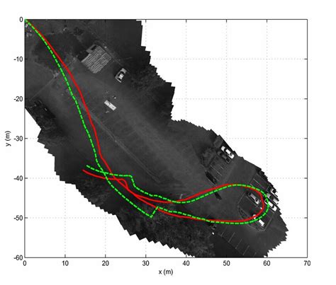 Position Estimation Experiment With Mosaic Computation Mosaic Of Le Download Scientific
