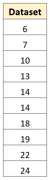 Can Variance Be Negative