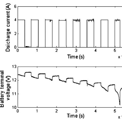 Comparison Of Soc Curves Under Constant Current Pulse Discharge Test