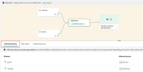 Enhancing Events Processing With Multiple Schema Inferencing Microsoft Fabric Microsoft Learn