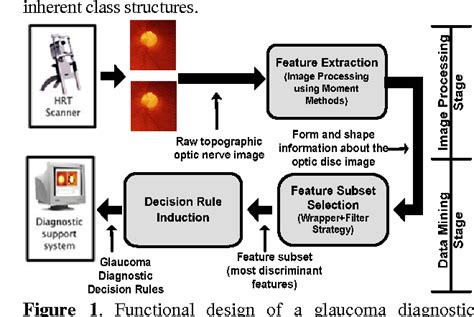 Figure 1 From A Hybrid Feature Selection Strategy For Image Defining