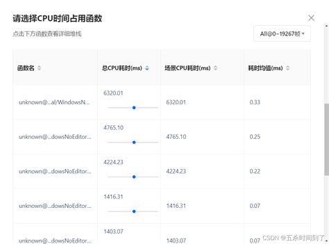 Unity性能优化与分析 代码规范unity Playerloop Csdn博客