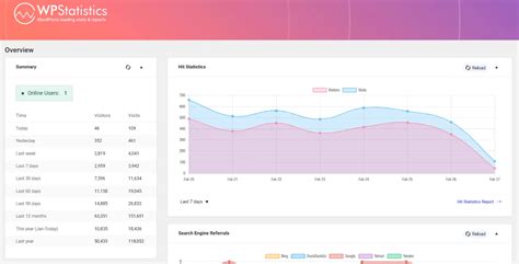 WP Statistics Helwp