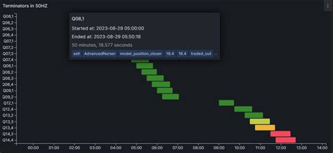 Labelsmetadata On Tooltips · Issue 73989 · Grafanagrafana · Github