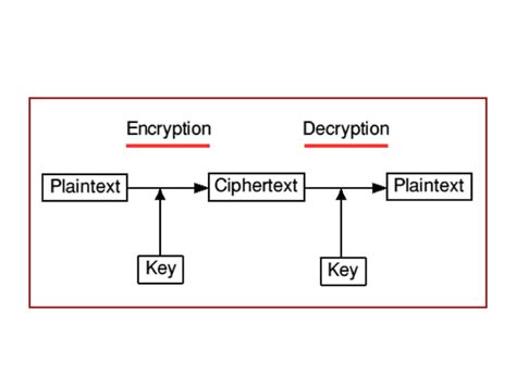 Rsa And Diffie Hellman Algorithms