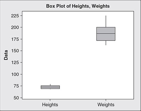 AP Statistics Free Response Practice Test One Variable Data Analysis APstudy Net