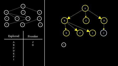 Bfs Graph Search Algorithm Youtube