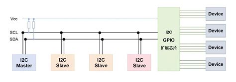 电科星拓i2c Gpio扩展芯片intl9555 Intl9554介绍 Csdn博客