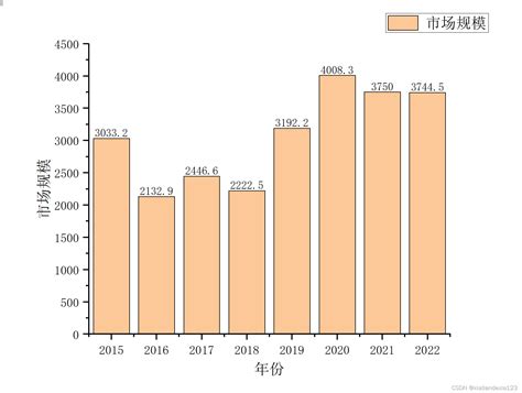 多图层绘制方法（使用origin）origin双图层 Csdn博客