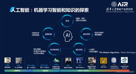 【ai大模型】如何让大模型变得更聪明？基于时代背景的思考大模型越用越聪明么 Csdn博客