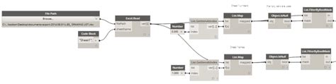 Sheets From Excel With Dynamo Archi Lab