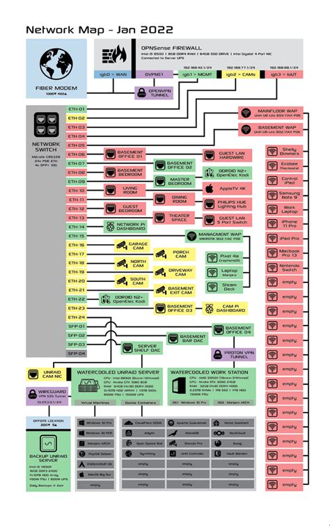 2 Years Of Learningbuilding Finally Mapped Out Homelab