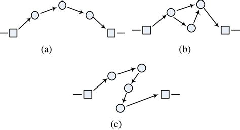 Scattering Process A First Order Scattering Ultrasound In Tissue Scattering Process A First Order Scattering Ultrasound In Tissue