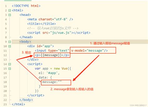前端学习核心框架vue2基础入门实战教程vue2入门实战 Csdn博客