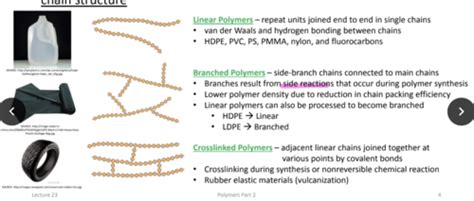 Lecture Polymers Part Flashcards Quizlet Lecture Polymers Part Flashcards Quizlet