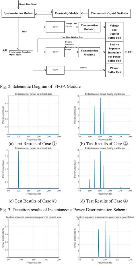 Figure 3 From Broadband Measurement Scheme Based On Positive Sequence