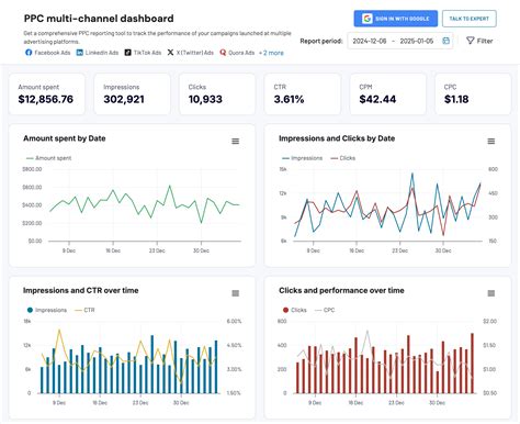 Top 18 Conversion Metrics to Track in Digital Marketing | Coupler.io Blog