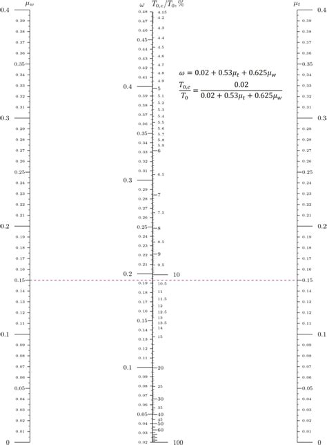 Draw A Graphical Calculator For Your Equation By Jimlafleur Fiverr