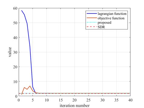 智能反射面—恒模约束 知乎
