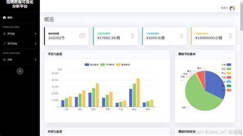 基于boss直聘的招聘数据可视化分析平台 flask html 基于python的boss直聘数据分析可视化系统的设计与实现的数据存储部分怎么