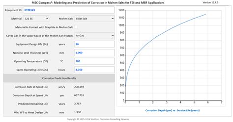 Msc Compassand A Highly Recommended Software Tool For The Modeling And