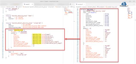 Hashicorp Terraform Dynamic Block Foreach Loop With Example Vgeek