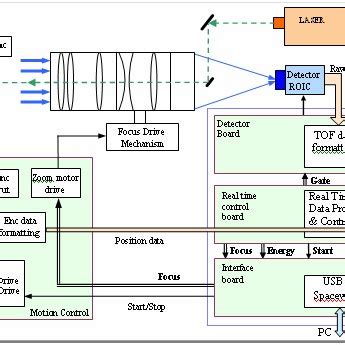 PDF Imaging LIDARs For Space Applications