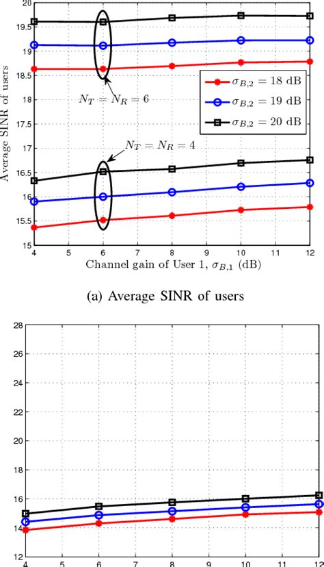 Figure 3 From Reinforcement Learning Based Noma Power Allocation In The
