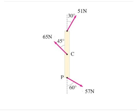 Solved Figure 1shows A Scaffolding Pole A Long Metal Pole Solved Figure 1shows A Scaffolding Pole A Long Metal Pole